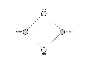 Tetralemma: How to escape the 'either or' fallacy | Guide